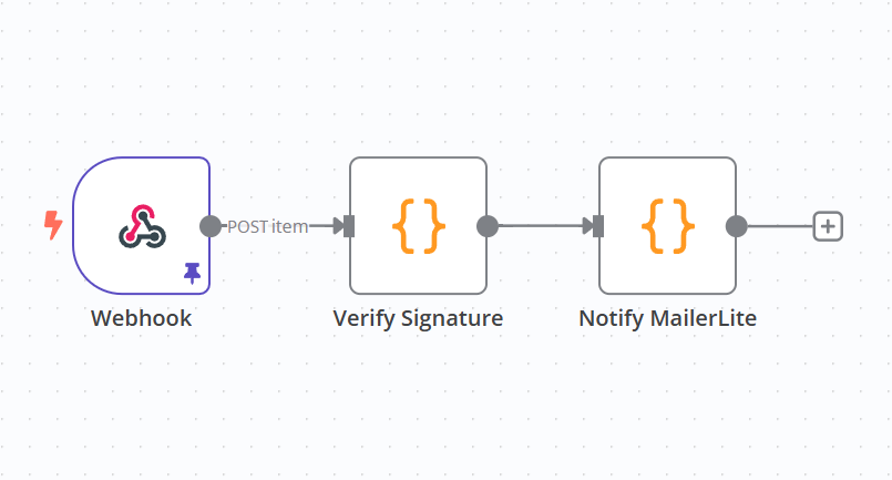 Self hosted n8n on Docker behind tailscale vpn
